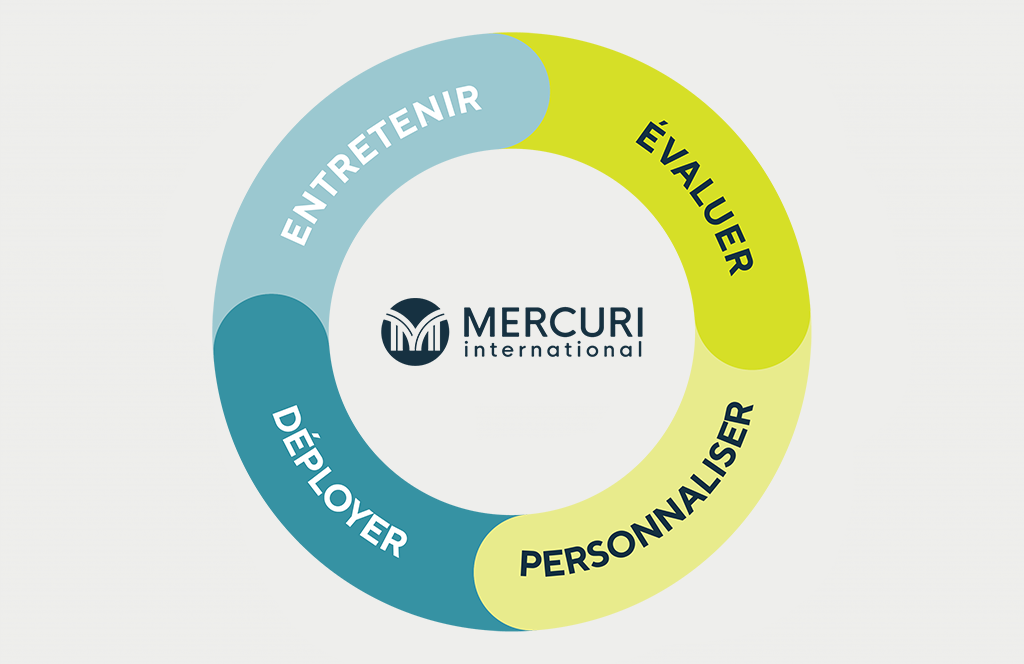 Formation vente et management - Mercuri International